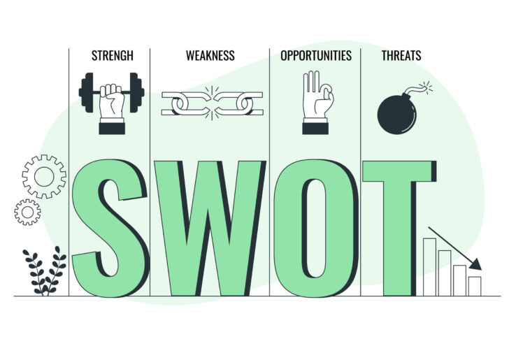 Mastering SWOT Analysis: A Strategic Tool for Business Success - Noticias de negocios, consejos ...